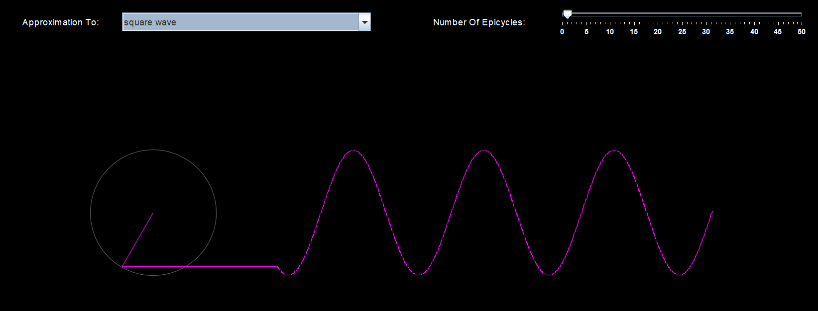 Fourier Series